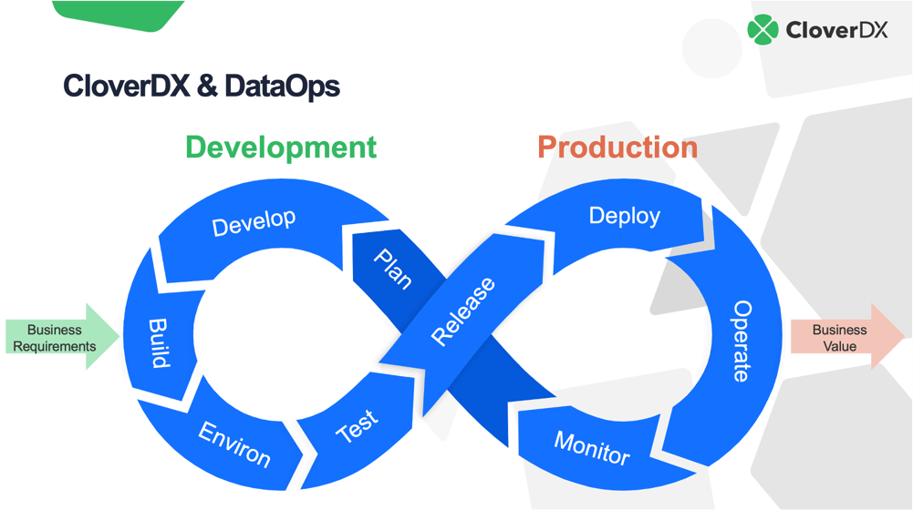 What is DataOps? The essential introduction